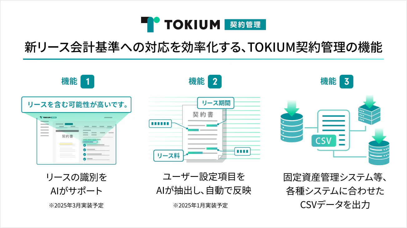 TOKIUM契約管理、新リース会計基準への対応に向けて 「ユーザー設定項目の自動反映機能」を25年1月に実装｜ニュース｜株式会社TOKIUM（トキウム）